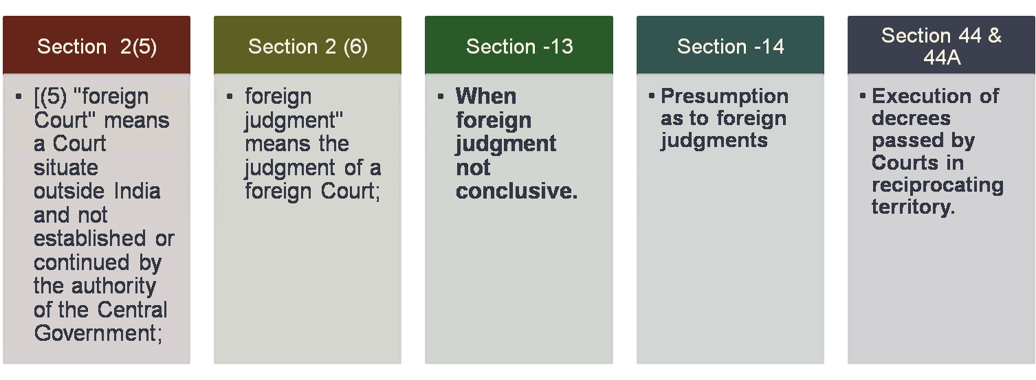 Foreign Judgement and its Enforcement Under CPC 1908 - JurisCrack Crack Law Exams Easily