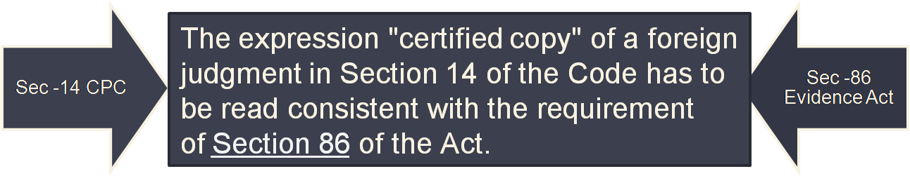 Foreign Judgement and its Enforcement Under CPC 1908 - JurisCrack Crack Law Exams Easily